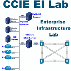 Cisco CCNA Lab Kit - Cisco CCNA Lab Equipment - Ciscoland.net